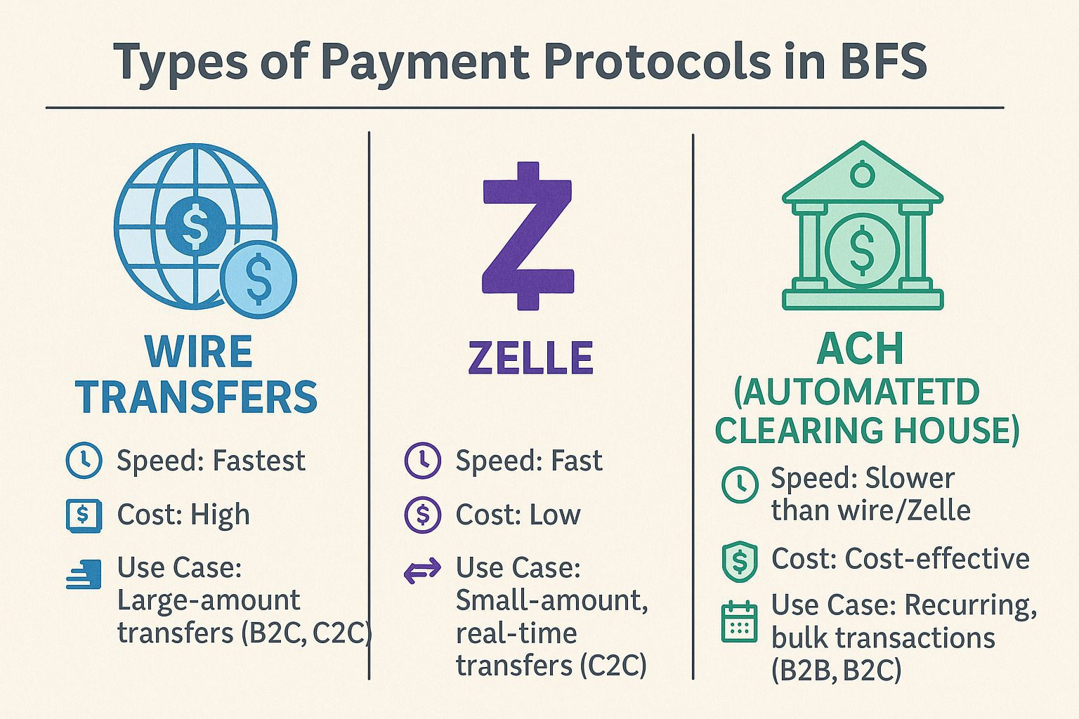 ACH Payments Solutions & Automation - Prolifics