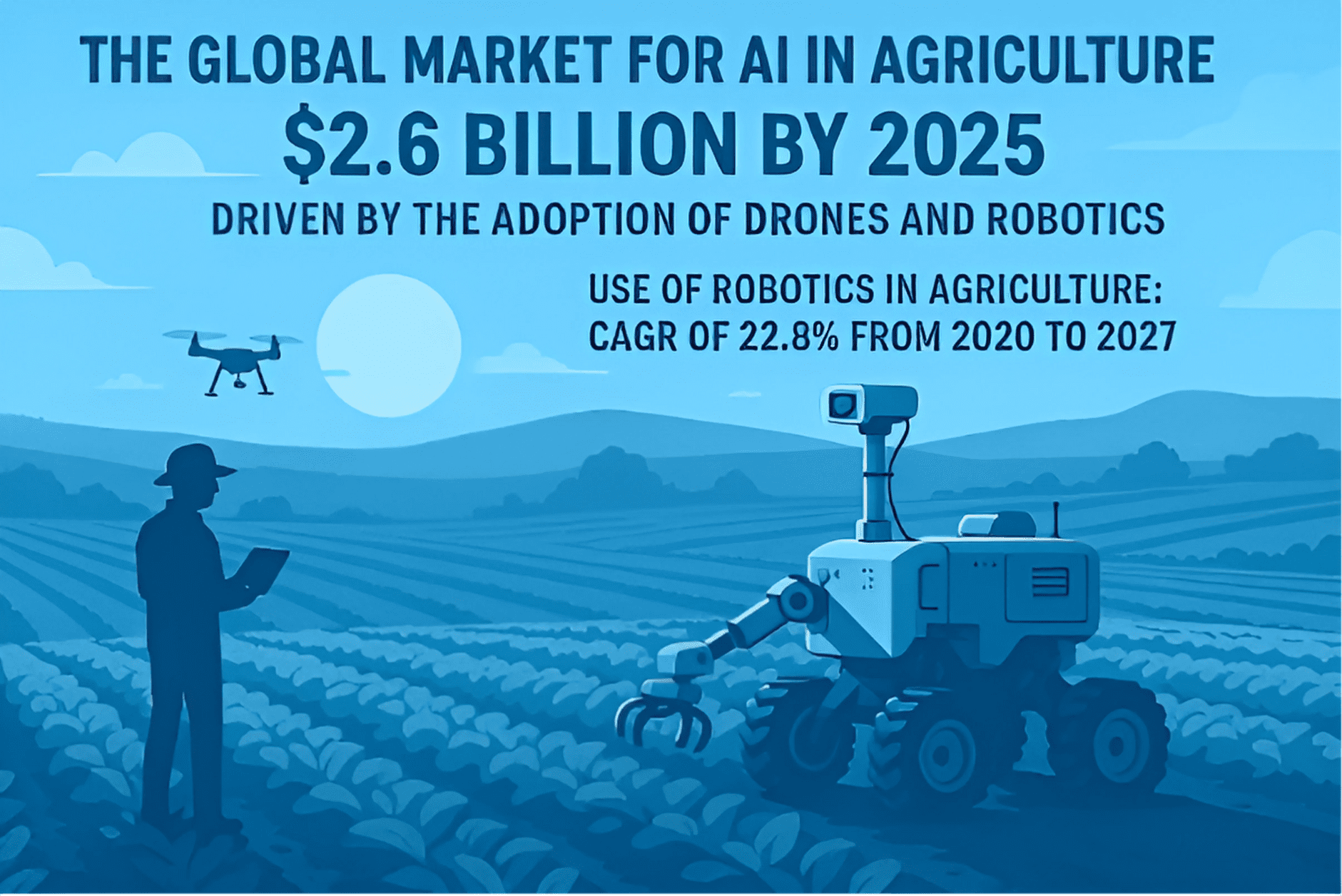 AI In Agriculture: Smart Farming With AI Technologies - Prolifics
