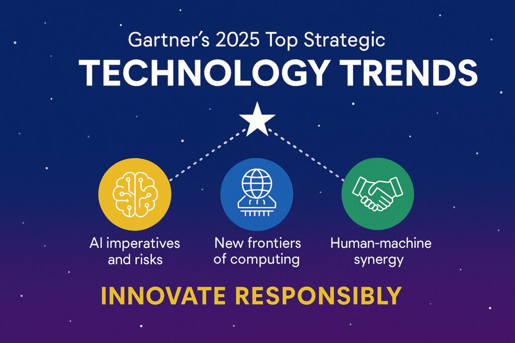 Gartner 2025 Strategic Technology Trends – CIO Roadmap | Prolifics