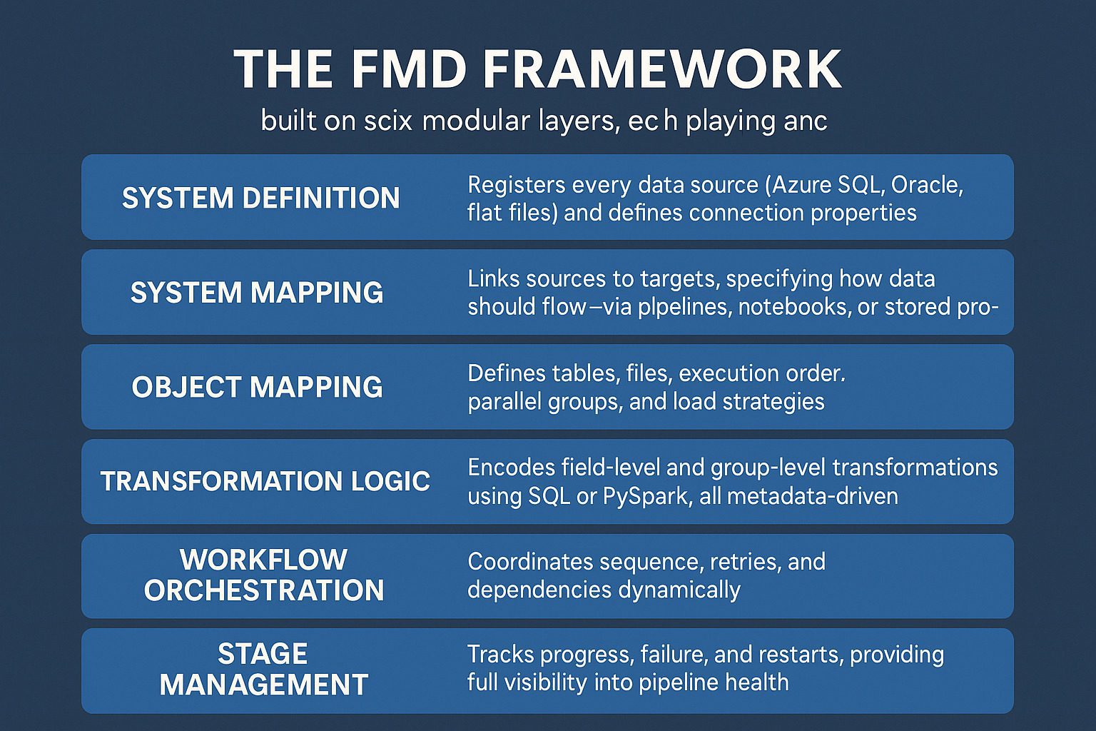Microsoft Fabric Data Engineering: Boost Metadata | Prolifics