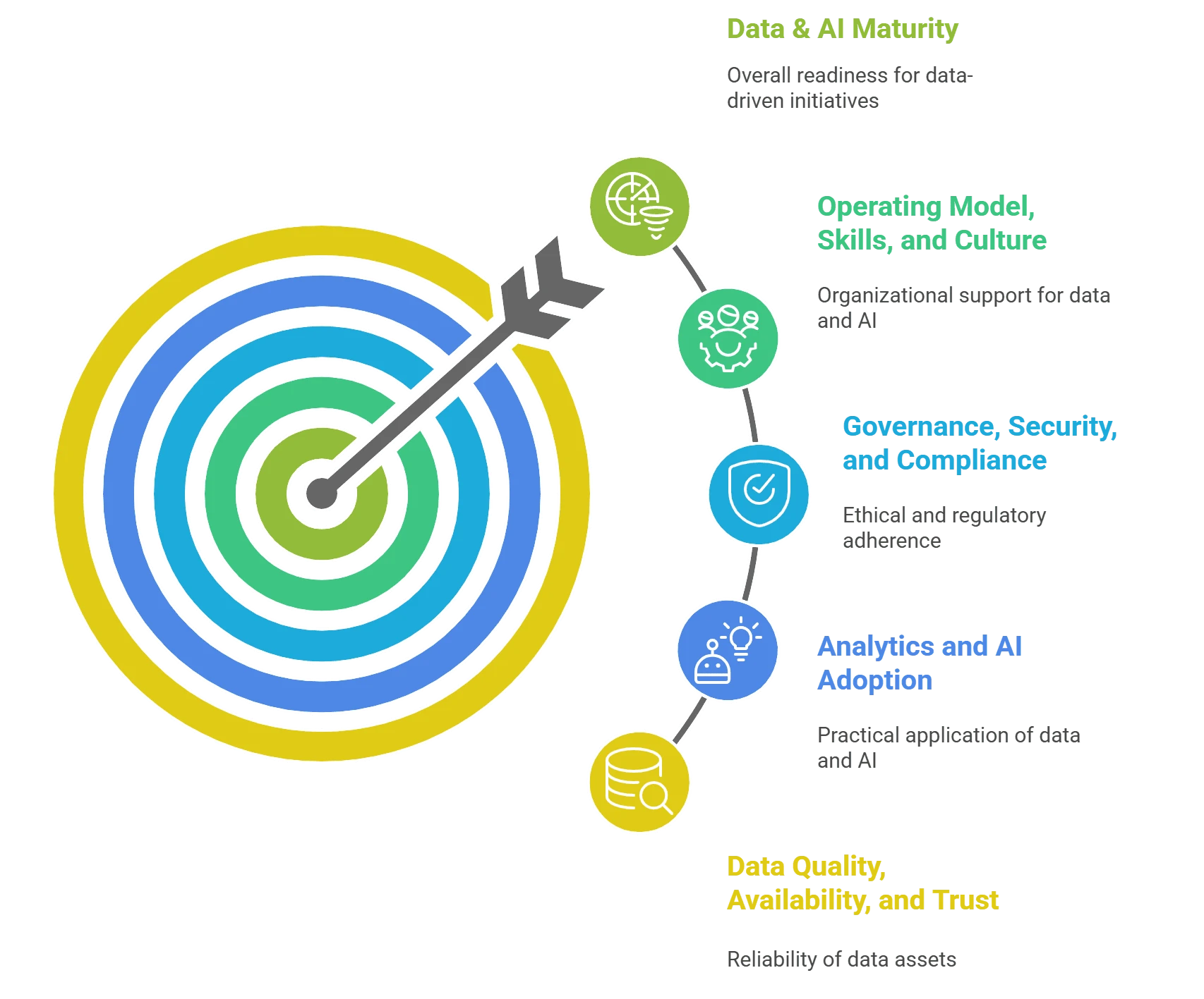 AI & Data Transformation Services For Enterprises | Prolifics