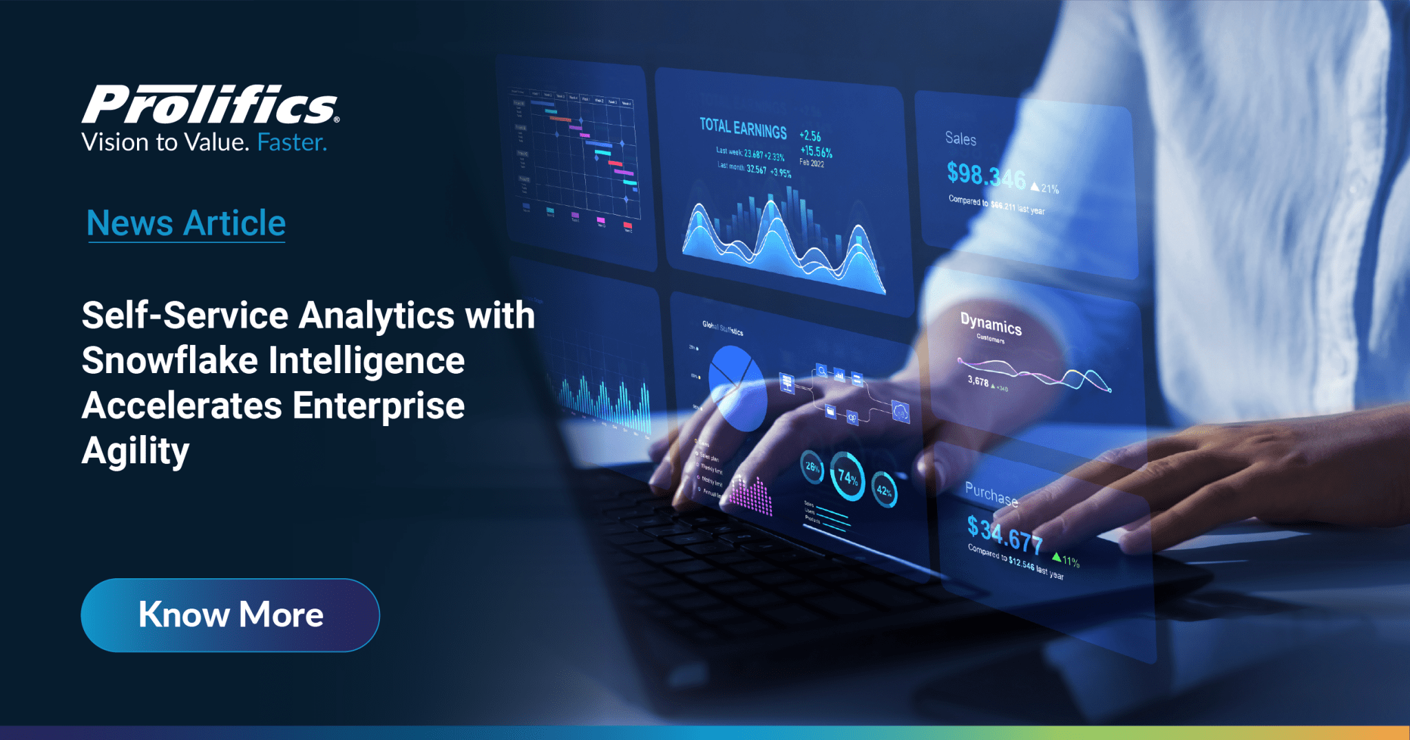 Self-Service Analytics Snowflake For Enterprise Agility | Prolifics